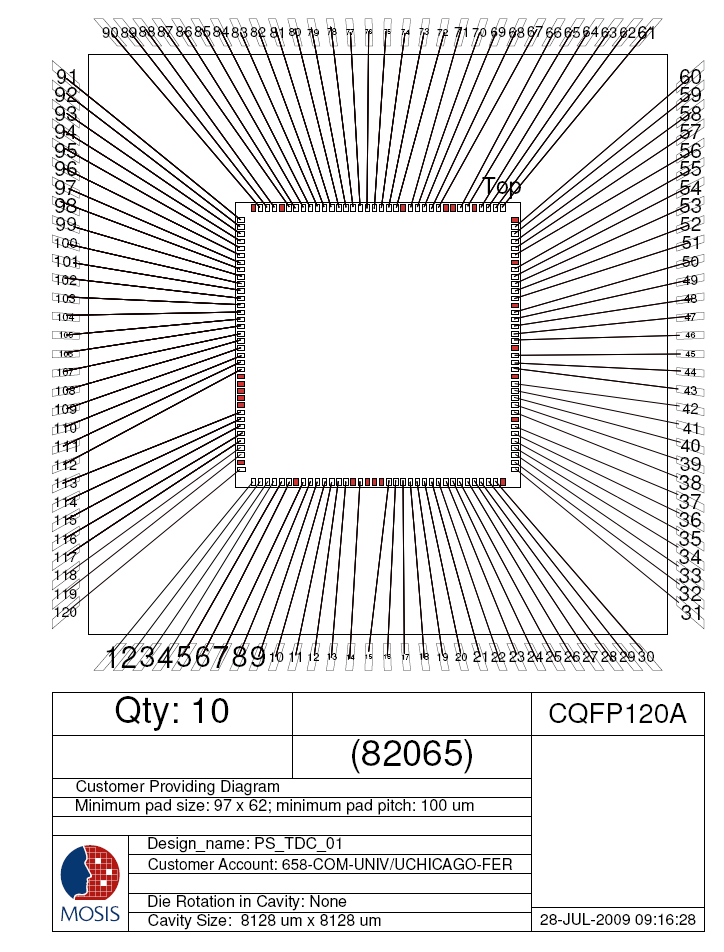 Chip Design